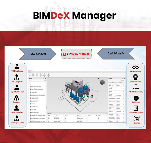 BIMDeX Manager - Unify and Manage CAD and BIM Data