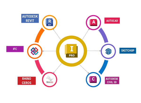 BIM Data Exchange(BXF) | CAD-BIM Interoperability Solutions