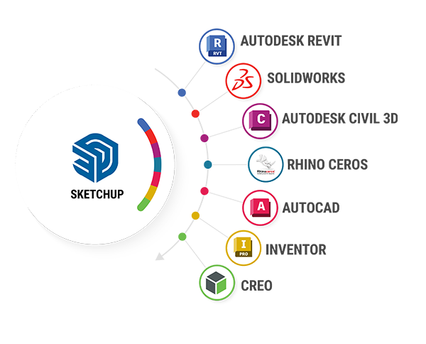 BIM Data Exchange(BXF) | CAD-BIM Interoperability Solutions