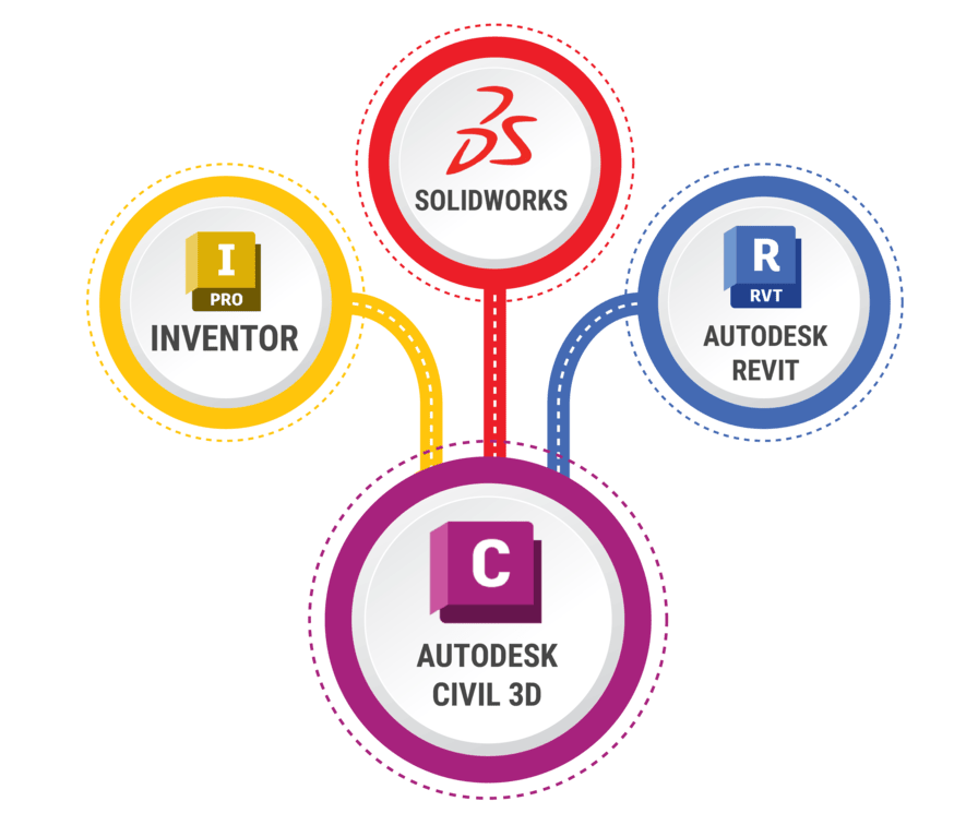 BIM Data Exchange(BXF) | CAD-BIM Interoperability Solutions
